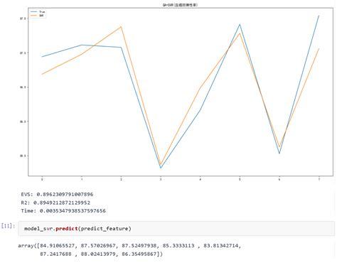 Python用aiga遗传算法 Svr、孤立森林 Svr和gwo Svr灰狼优化算法研究插层熔喷非织造材料性能调控 拓端tecdat 博客园