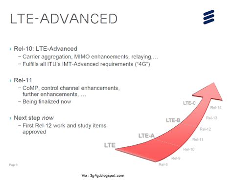 The G G Blog LTE B LTE C LTE X