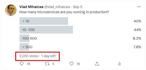 vlad mihalcea on linkedin hurry up just one day left to cast your