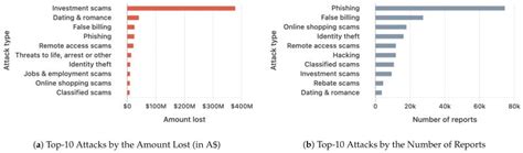 Information Mdpi On Linkedin Newpaper Nlp Tokenclassification