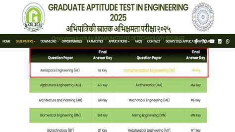 Gate 2025 Final Answer Key Pdf Released Master Question Papers On