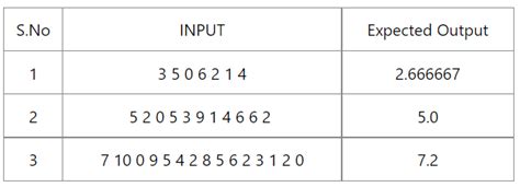 Solved Project 3 Requirements 1 Overview This Project Allows You