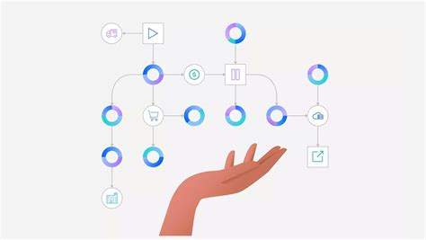 How Ibm Turbonomic Can Save You Money And Improve App Performance Future Bound It Ltd Posted