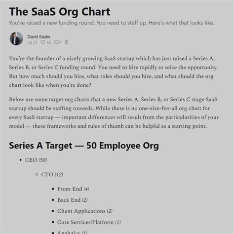 The SaaS Org Chart Org Chart Sales And Marketing Saas