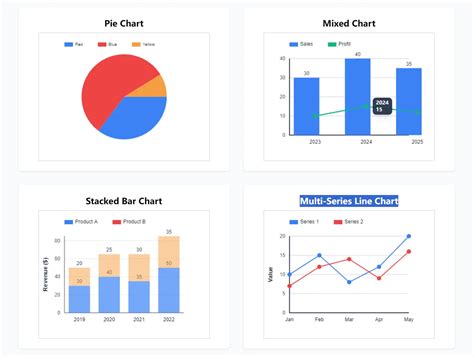 Modern Canvas Javascript Charting Library Mychartjs Css Script