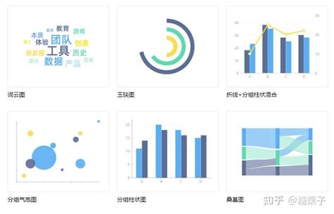 不会excel怎么制作桑基图？用什么软件绘制比较好呢？推荐2款简单好用的图表制作工具 知乎