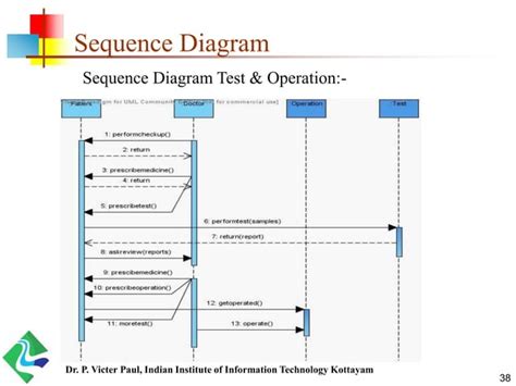 Ooad Uml Sequence And Communication Diagrams Lab Pdf