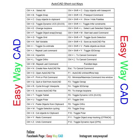 Easy Way Cad Some Useful Autocad Short Cut Keys