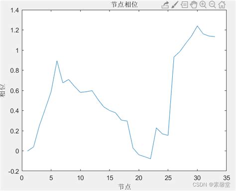 1 文章复现《热电联产系统在区域综合能源系统中的定容选址研究》（附matlab程序） Csdn博客