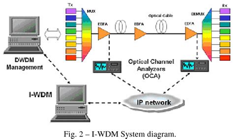 Figure 2 From Intelligent Optical Monitoring System For Integrated