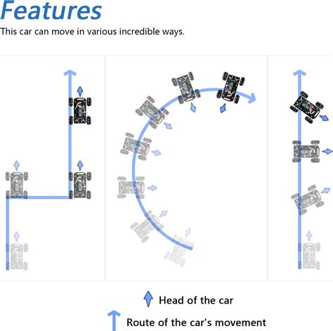 Freenove Mecanum Wheel Car Kit For Raspberry Pi Pico Qatar Ubuy