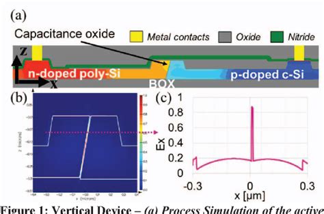 Figure 1 From Design Of Integrated Capacitive Modulators For 56gbps