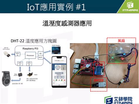 Iot感測器驅動程式在樹莓派上實作 Iot Sensor Driver On The Raspberry Pi Pptx