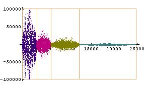 Wavelets University Of St Thomas