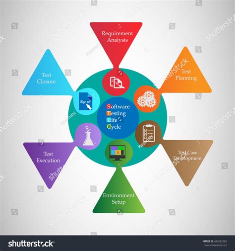 Concept Software Testing Life Cycle Vector Stock Vector Royalty Free Shutterstock