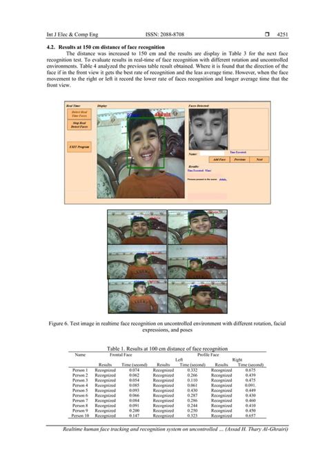 Realtime Human Face Tracking And Recognition System On Uncontrolled Environment Pdf