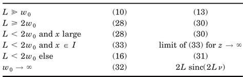 Truncation Criteria Fresnel Diffraction Fraunhofer