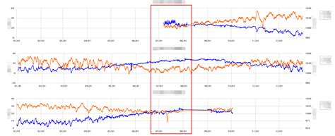 highchart 时间轴 固定起始和结束值 higncharts stock 下面滚动条起始结束时间设置 csdn博客
