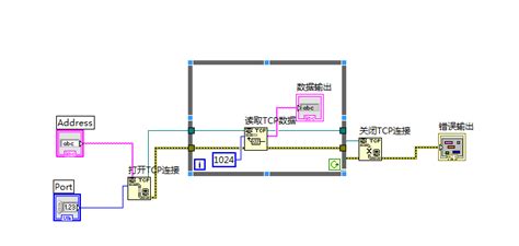 labview编写的上位机与单片机基于tcp ip协议的通信问题 百度知道