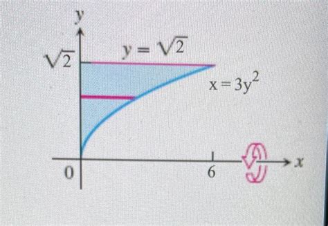 Solved Use The Shell Method To Find The Volume Of The Solid Chegg