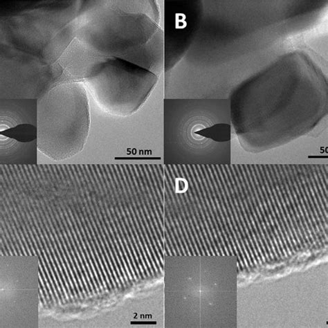 Xrd Spectra Of Pristine Anatase And Tio 2 Nanoparticles Treated At 600 Download Scientific