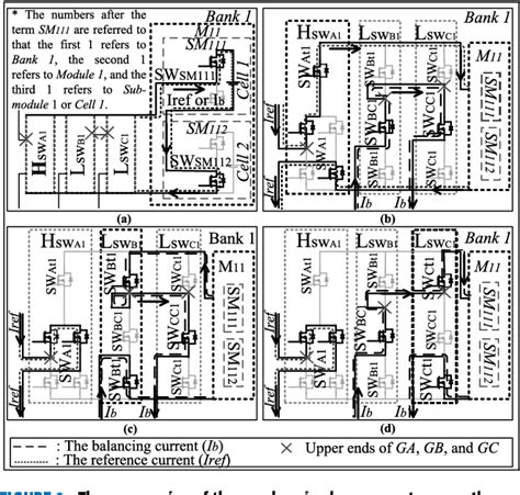 Figure 1 From State Of Charge Balancing Control For Onoff Line Internal Cells Using Hybrid