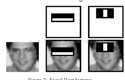Figure 1 From Eye Focus Detection Based On Opencv Semantic Scholar