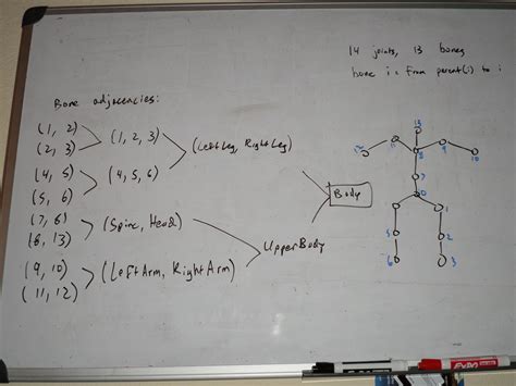 Implicit Skinning Part