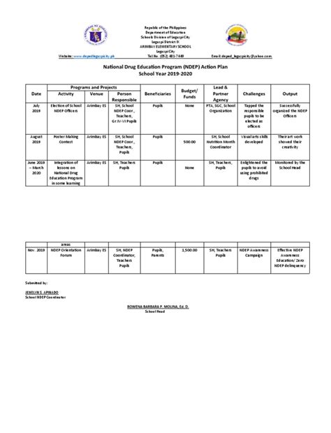 Ndep Action Plan 2019 Pdf