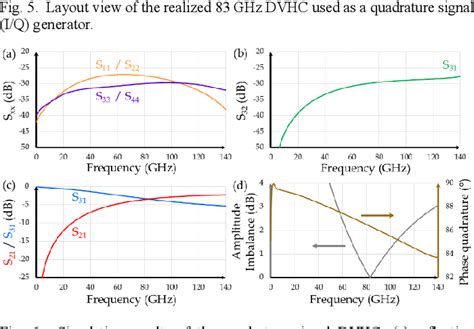 Figure 5 From A High Speed Millimeter Wave Qpsk Transmitter In 28nm Cmos Fd Soi For Polymer