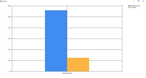 Winforms How To Display Values On Chart Graph Using C Stack Overflow