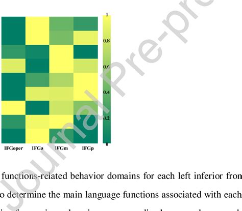 Specific Coactivation Patterns Of Each Left Inferior Frontal Gyrus Download Scientific Diagram