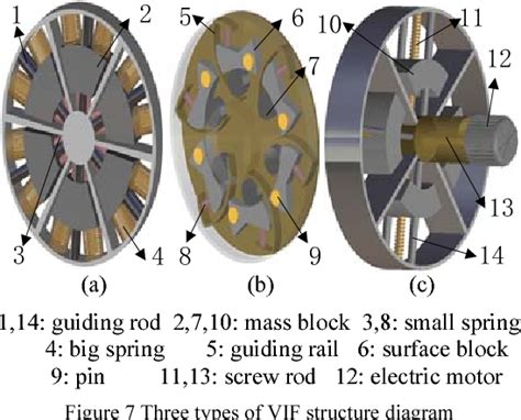 Figure 3 From Research On The Design And Control Strategy Of Variable Inertia Flywheel In Diesel