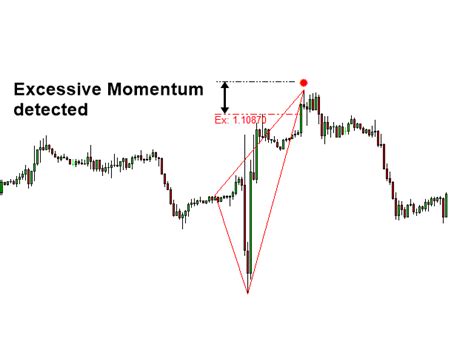 Intraday Momentum Index Indicator Formula Strategy India Dictionary