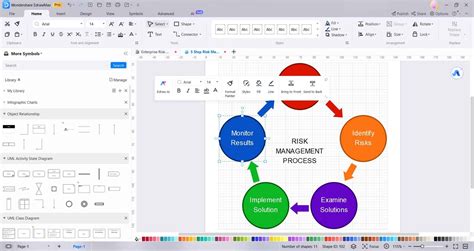 Navigating The ISO Risk Management Process For Success