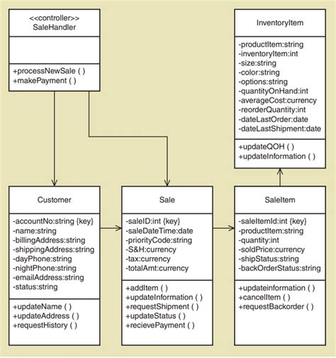 Solved I Need Help With Creating A UML Class Model For LMS Chegg