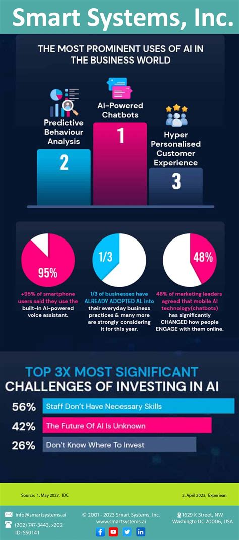 Dave Balroop On Linkedin Ai Ml Dl
