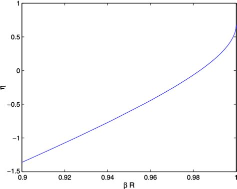Figure 6 From A New F R Gravity Model Semantic Scholar