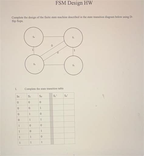 Solved FSM Design HW Complete The Design Of The Finite State Chegg