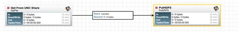 Windows Share Nifi Hdfs A Practical Guide Cloudera Community