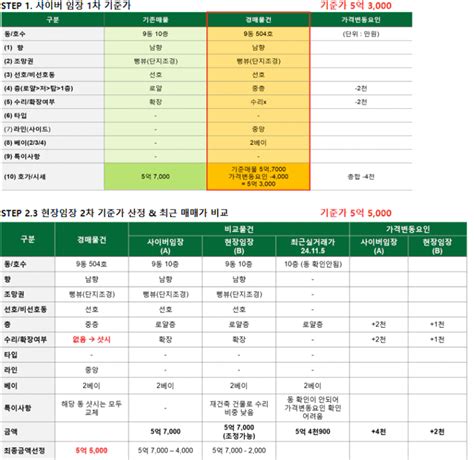 경매 실전반 액션부동산의 3주차 현장 임장