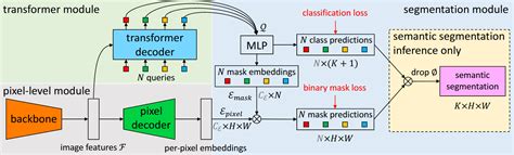 [doc] main figure of modles in mmsegmentation · issue 1059 · open