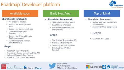grow your sharepoint development platform with spfx pptx