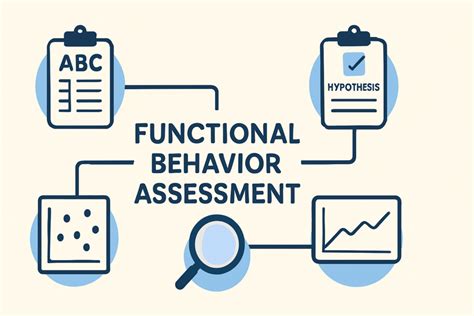 Functional Behavior Assessment Bcba Guide With Real Example