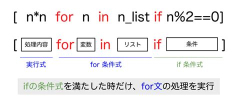 [python]リスト内包表記の解説とデータ分析使用例 free comfortable life
