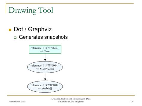 Ppt Dynamic Analysis And Visualizing Of Data Structures In Java