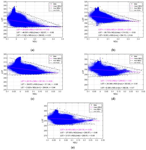 Spatio Temporal Assessment Of Surface Moisture And Evapotranspiration Variability Using Remote