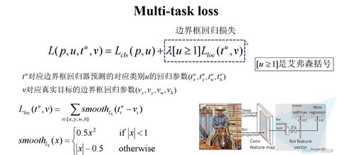 目标检测前言，rcnn，fast Rcnn，faster Rcnn一维向量256 D什么意思 Csdn博客