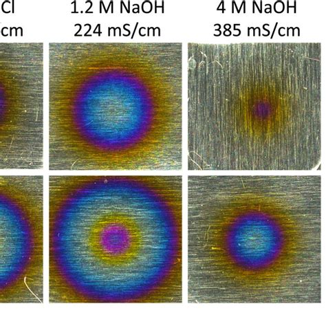 Galvanostatic Anodization Results Of Nb By Ejm In Different