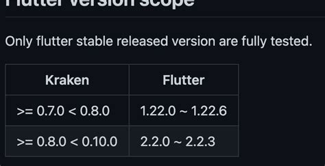String Cant Be Assigned To String · Issue 928 · Openkrakenkraken · Github